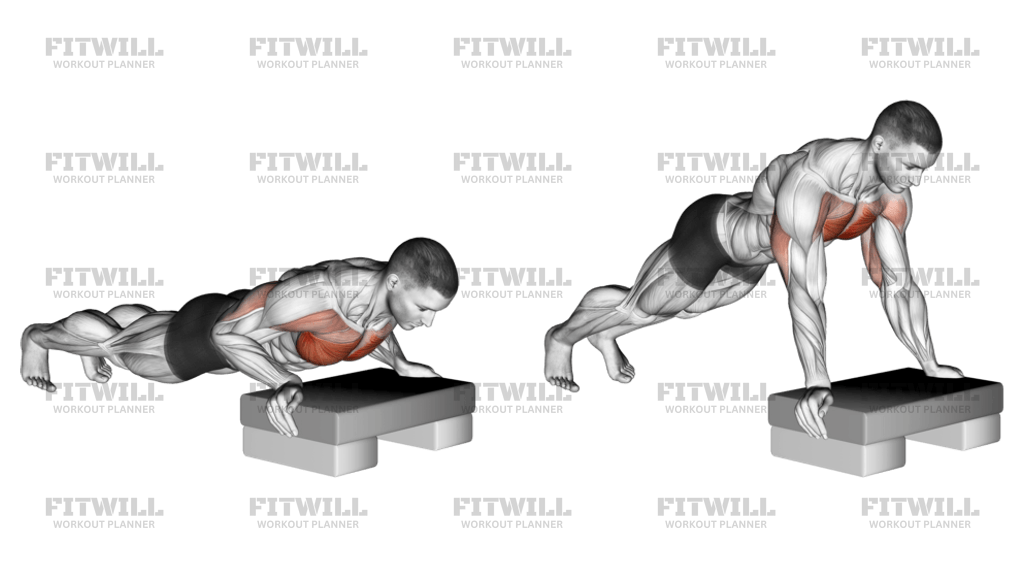 Incline Push-up: Exercise Guide, Video, Techniques, Benefits, How to ...