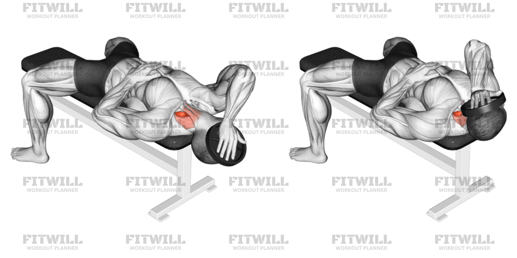 Weighted Lying Side Neck Raise: Exercise Guide, Techniques, Benefits ...